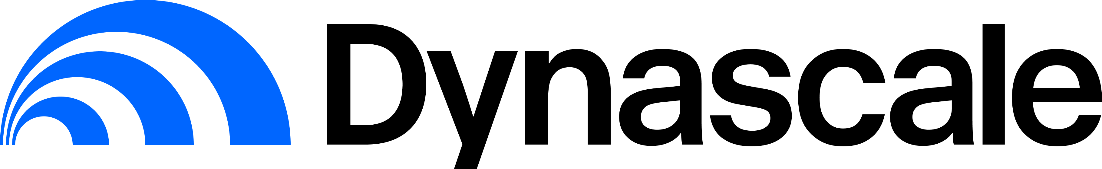 Nocware - Dynascale Technologies Inc.